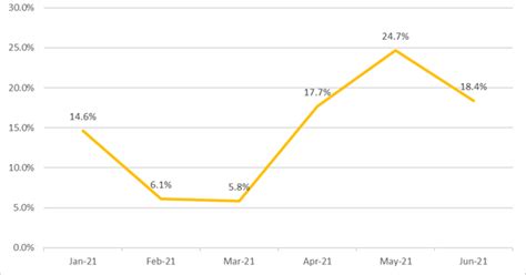 Solved Help With Getting Data Values On A Line Graph Jmp User Community