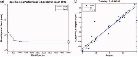 Neural Network Prediction Model Of Intimal Thickness In Download