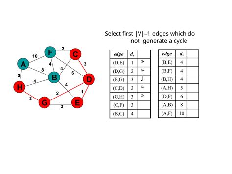 Graph Data Structures For Ppt For Understanding Pptx