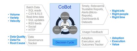 Cobot Schematic And What Is Cobot Cobot Systems