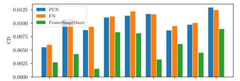 GitHub FarkadAdnan D Figure Reconstruction System Open Source Machine Learning ML Work