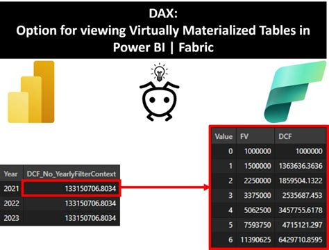 How Dax Can Materialize Tables In Power Bi Analytical Ants Llc Posted On The Topic Linkedin