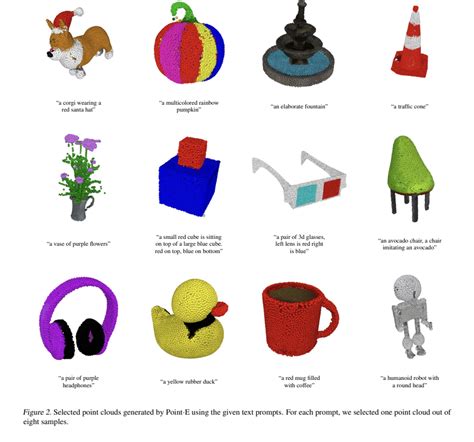 Openais Point·e Generating 3d Point Clouds From Complex Prompts In Minutes On A Single Gpu