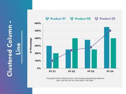 Ideas Clustering PowerPoint Presentation And Slides SlideTeam