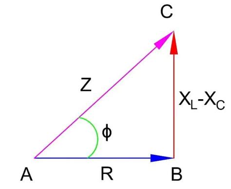 What Is Impedance Triangle Definition And Significance