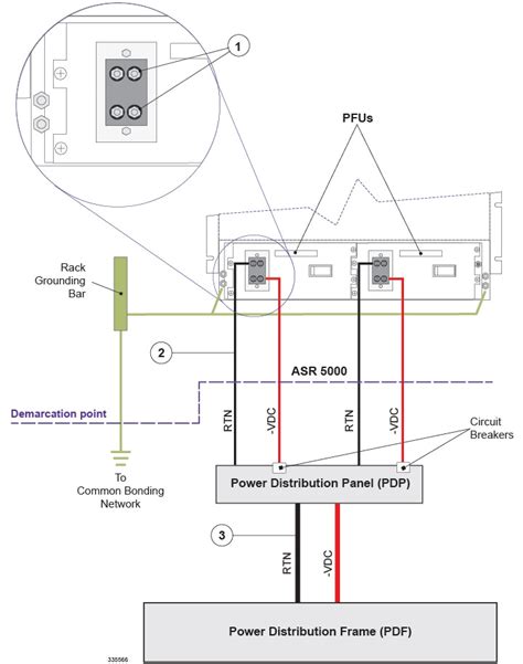 Asr 5000 Installation Guide Cabling The Power Filter Units [cisco Asr 5000 Series] Cisco