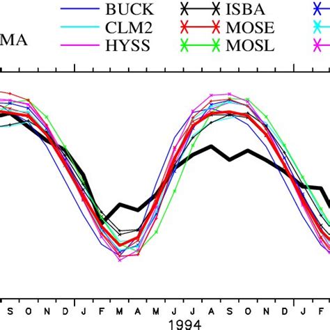 Shows The Land Water Storage Variations Simulated By The Models That