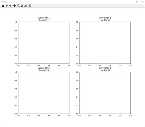 Python 3x Setting Multiple Titles For Subplots In Loop Stack Overflow