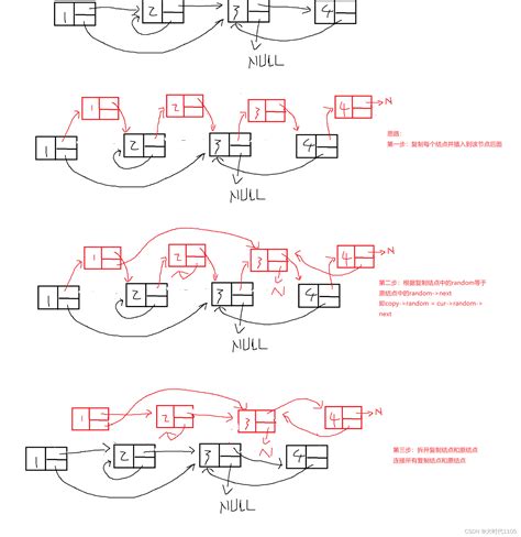 Leetcode刷题3链表oj题 Csdn博客 Leetcode刷题3链表oj题 Csdn博客