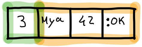 How Elixir Lays Out Your Data In Memory Honeybadger Developer Blog