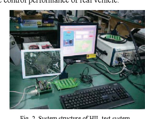 Figure 1 From Fpga Based Hardware In The Loop Test Platform Of Small