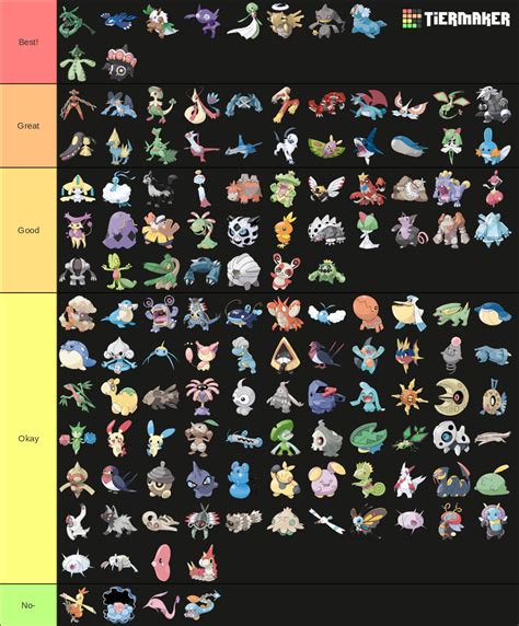 Hoenn Pokemon Tier List Community Rankings Tiermaker