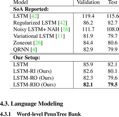 Perplexity Results Of Different Recurrent Models On The Word Level Ptb