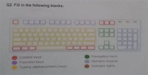 Q2 Fill In The Following Blanks Image Of A Keyboard With Different