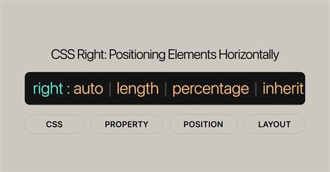 Css Right Positioning Elements Horizontally