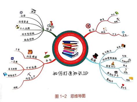乾貨分享一個超級nice的學習方法 每日頭條