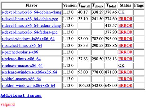 Submitting R Package To CRAN R Bloggers