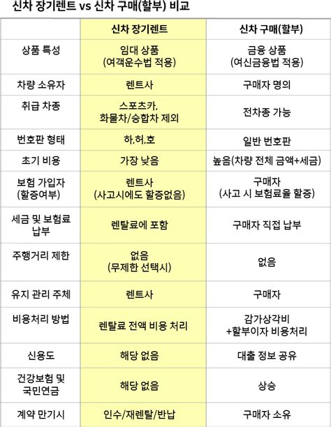 지엔카 신차 장기 복지차 슬로프차 렌트 전문