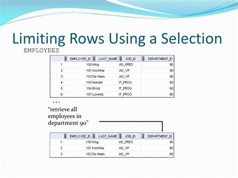 Ppt Restricting And Sorting Data Powerpoint Presentation Free