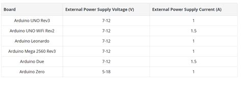 Gravity Throw In Liquid Sensor Df Robot Variable Readings Sensors