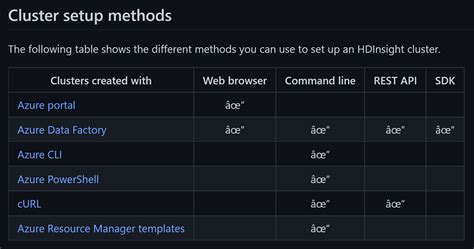 Encoding Error Issue 73981 MicrosoftDocs Azure Docs GitHub