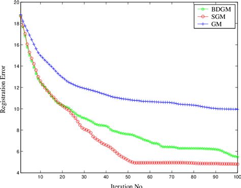 Figure 1 From Fast Motion Estimation Using Bidirectional Gradient Methods Semantic Scholar