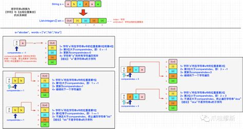 图解leetcode——792 匹配子序列的单词数（难度：中等） 腾讯云开发者社区 腾讯云