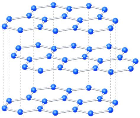 Structure Of Graphite Mwi Inc