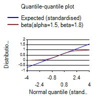 Beta Distribution
