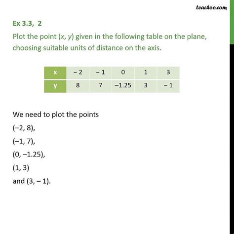 Question 2 Plot The Point X Y Given In The Following