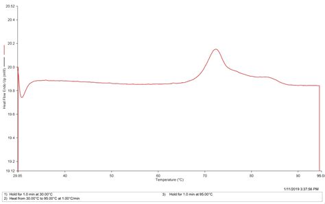 How To Interpret DSC Curve At The Beginning ResearchGate