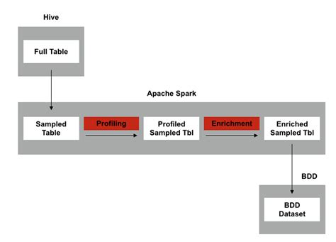 Some Oracle Big Data Discovery Tips And Techniques
