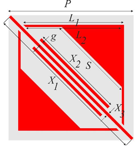 Figure 1 From A Compact Dual Band Linear To Circular Polarization Conversion Metasurface For X