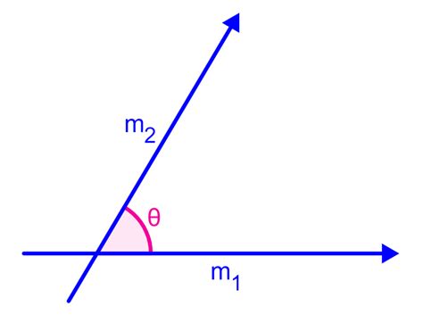 Angle Between Two Lines Formula And Examples Neurochispas