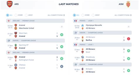 12월 12일 아스널 Vs As모나코 경기 분석 및 예측