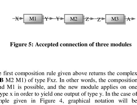 Accepted Connection Of Two Modules Figure 4 Rejected Connection Of Two Download Scientific