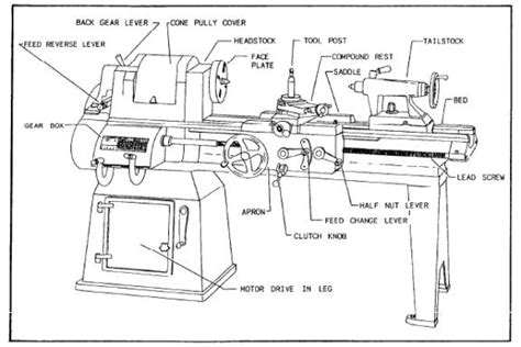 Engine Lathes Attachments Accessories