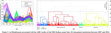 Figure 5 From A Clustering Based Approach To Segment A Pavement Markings Line Semantic Scholar