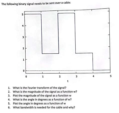 Solved The Following Binary Signal Needs To Be Sent Over A Chegg