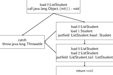 Representation Of The Constructor From Fig 1 Download Scientific Diagram