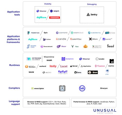 webassembly原生云计算的下一波浪潮 duckdb webassembly csdn博客