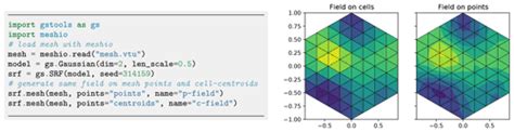 Gmd Gstools V13 A Toolbox For Geostatistical Modelling In Python
