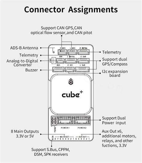 Hex Cube Pixhawk2 Flight Control Autopilot H7 Orange Cube Ads B Here3 Gps Here 3 Gps And Ads B