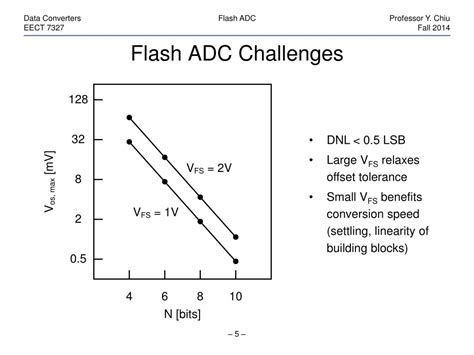 PPT Flash ADC PowerPoint Presentation Free Download ID 6595480