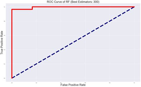 Software Developer And Writer Data Science Workshop Parkinson Classification And Prediction