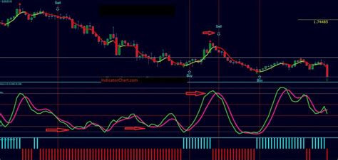 Td Sequential Alert Indicator For Mt4