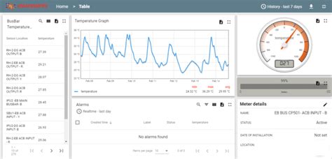 Case Study Wireless Solution For Bus Bar Temperature Monitoring