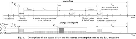 figure 1 from transmit power optimization for prioritized random access