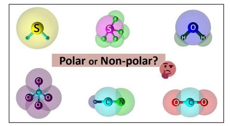 How To Know If The Molecule Is Polar Or Nonpolar Molecular Shapes