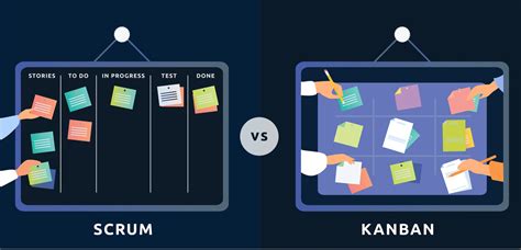 Scrum Vs Kanban In Agile Choosing The Right Framework For Your Project
